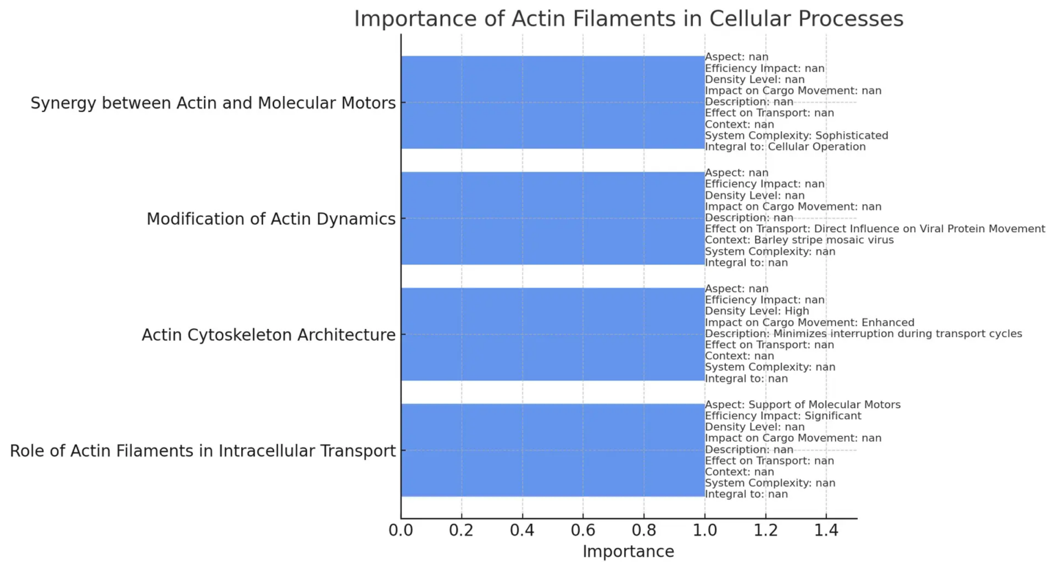 Actin Filaments: Essential Components of the Cytoskeleton - (ONLY ZOOLOGY)