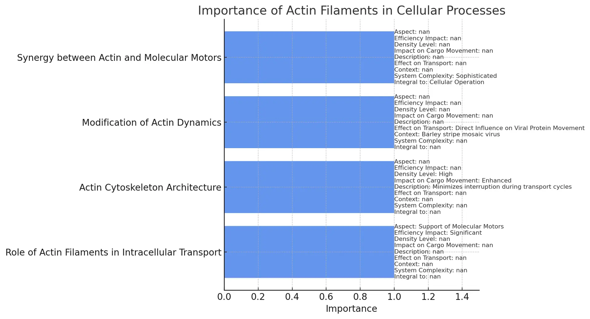 Actin Filaments: Essential Components of the Cytoskeleton - (ONLY ZOOLOGY)