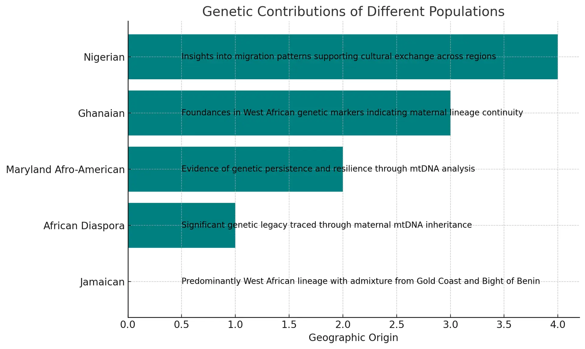 Mitochondrial DNA: The Maternal Legacy - (ONLY ZOOLOGY)