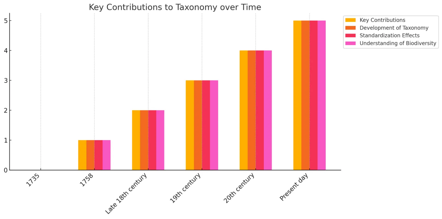 Binomial Nomenclature: The Universal Language of Species Classification ...