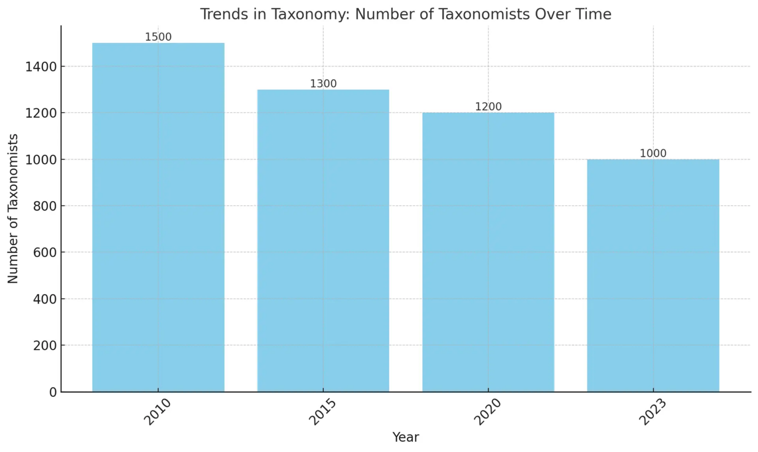 Binomial Nomenclature: The Universal Language of Species Classification ...