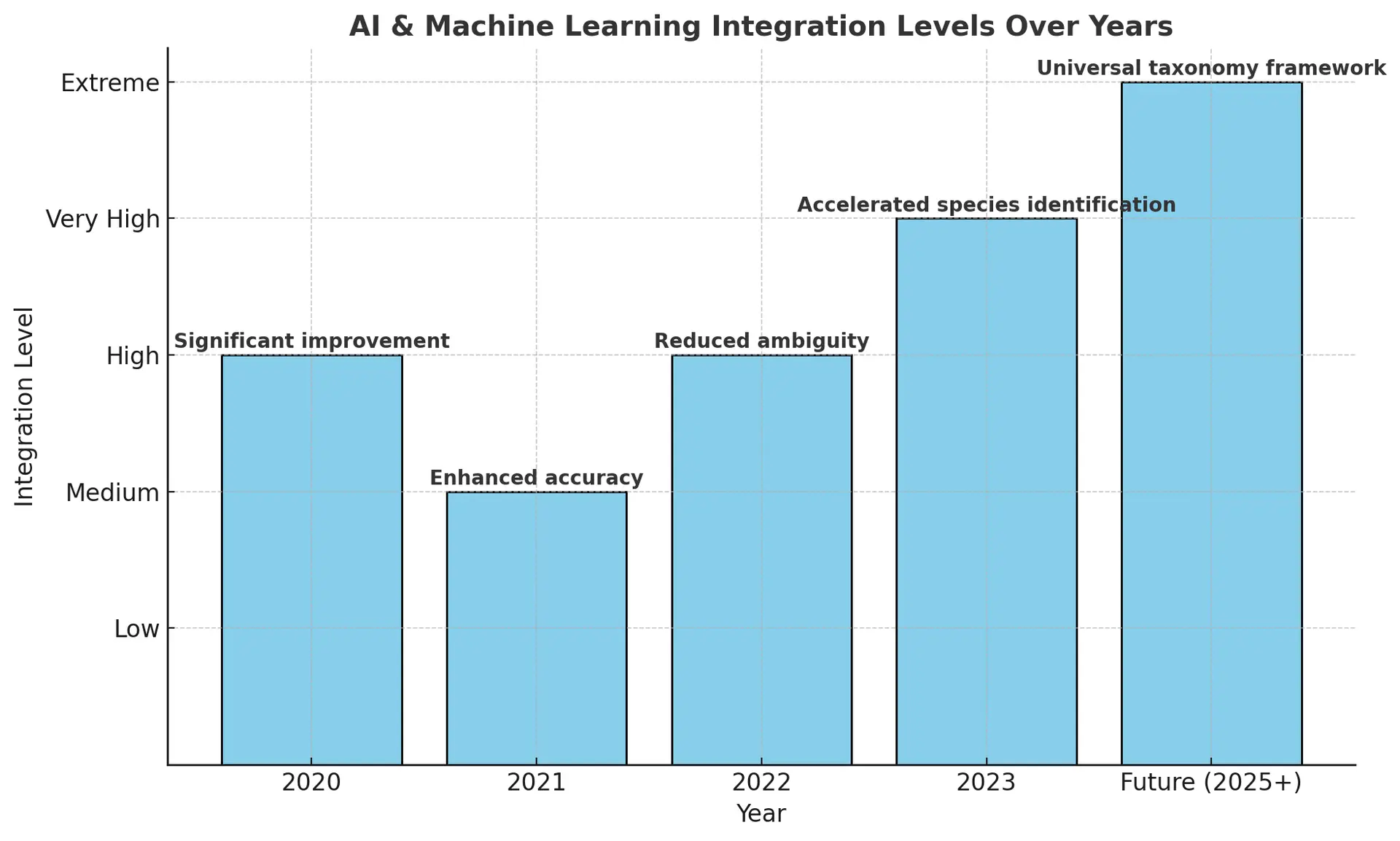 Binomial Nomenclature: The Universal Language of Species Classification ...