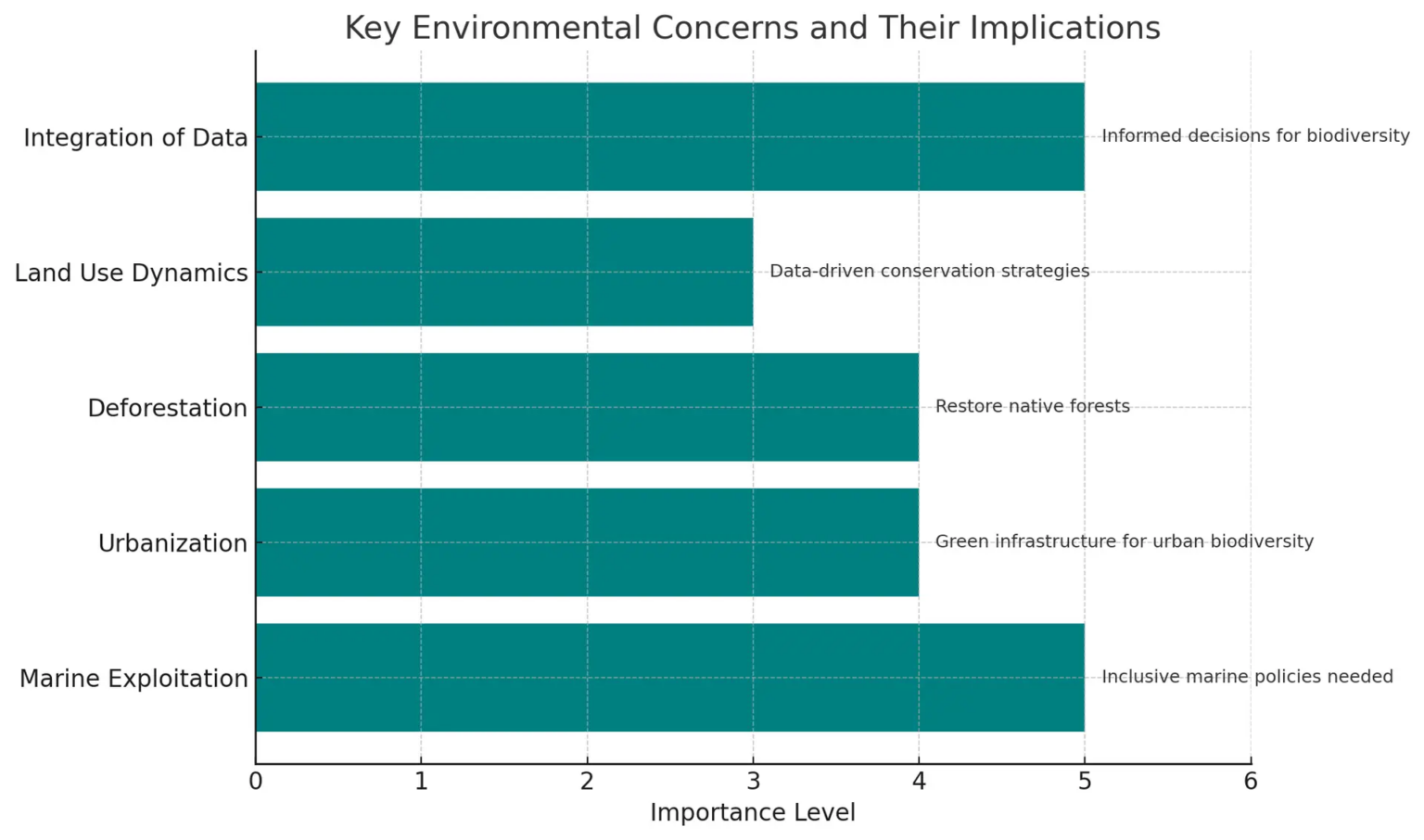 Principles of the Natural System of Classification - (ONLY ZOOLOGY)