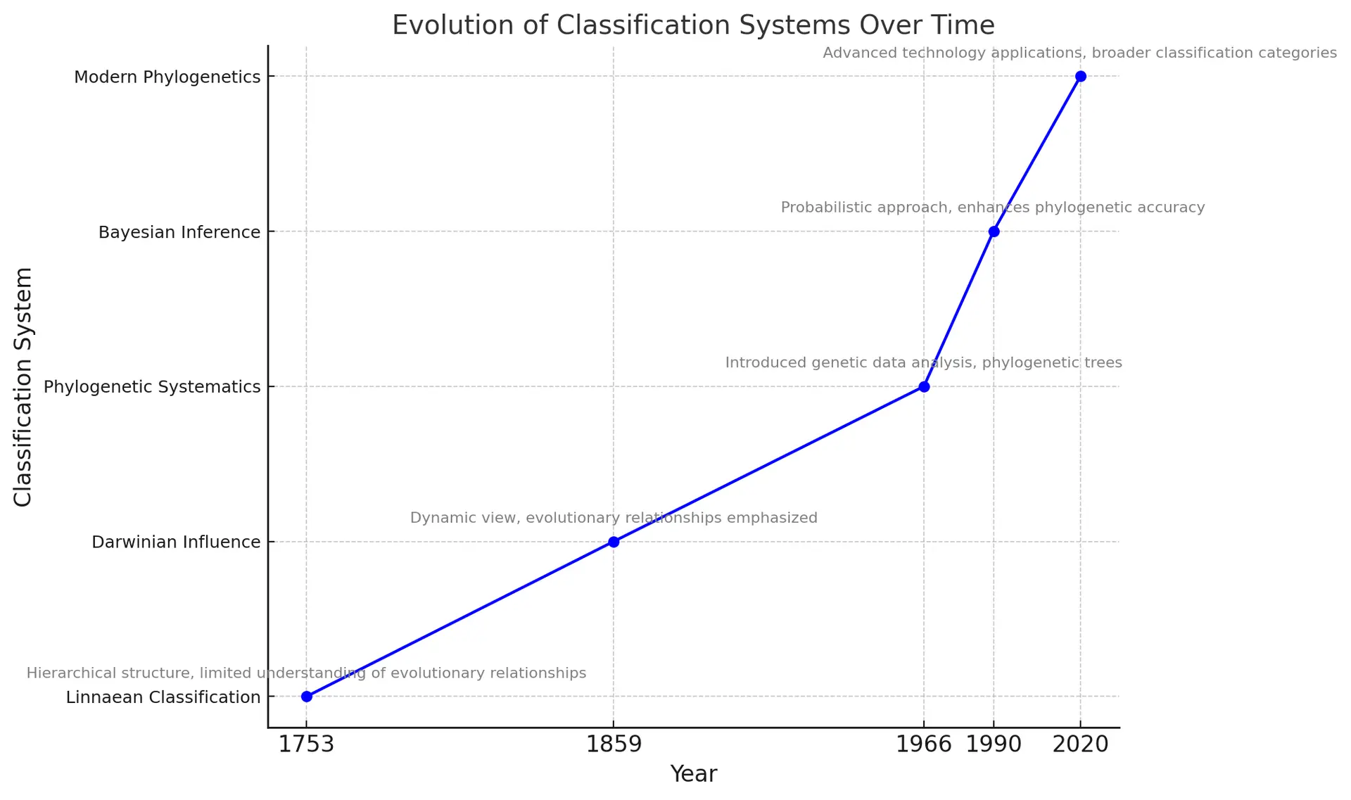 Principles of the Phylogenetic System of Classification - (ONLY ZOOLOGY)