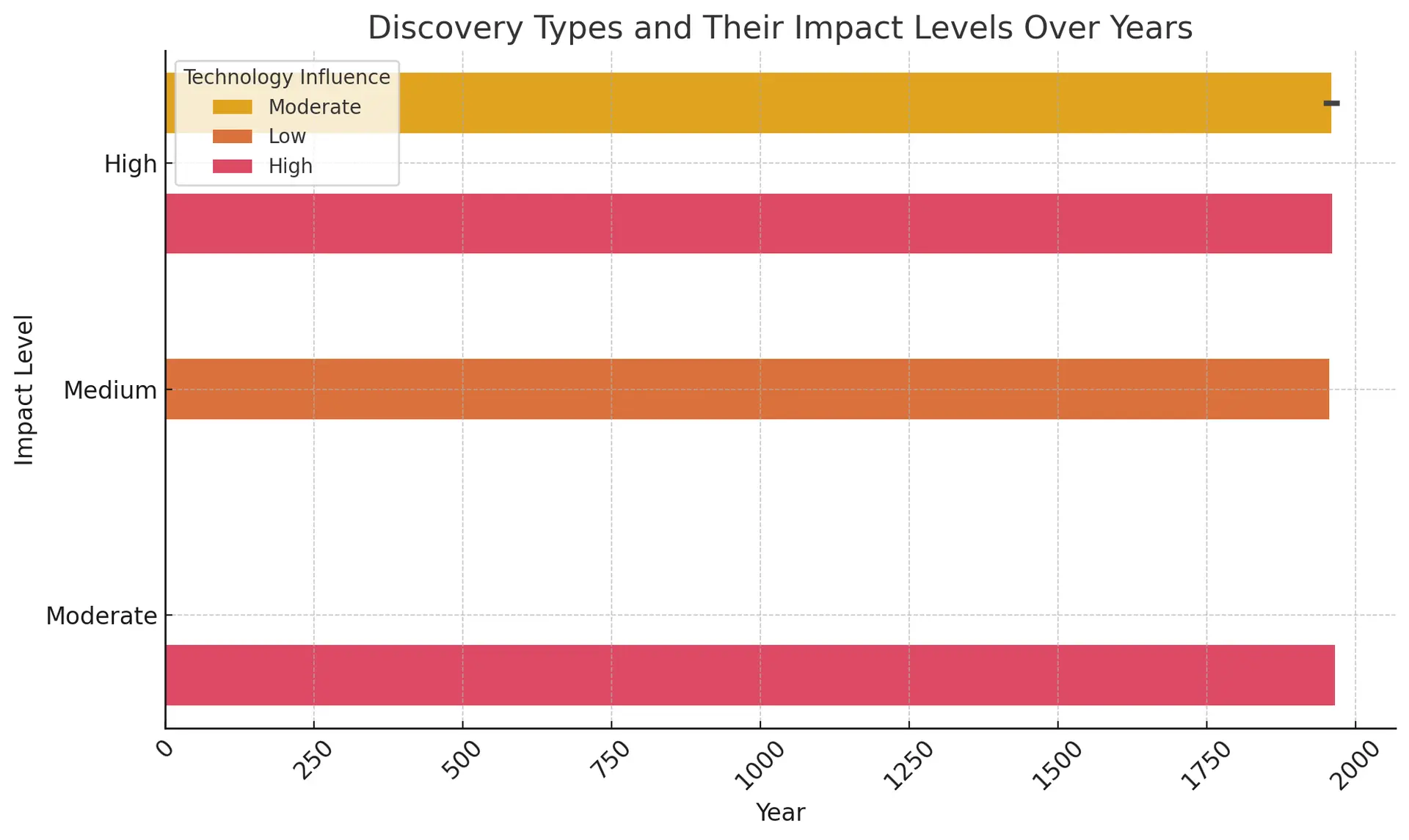 The Two Kingdom Classification System (Before 1969) - (ONLY ZOOLOGY)