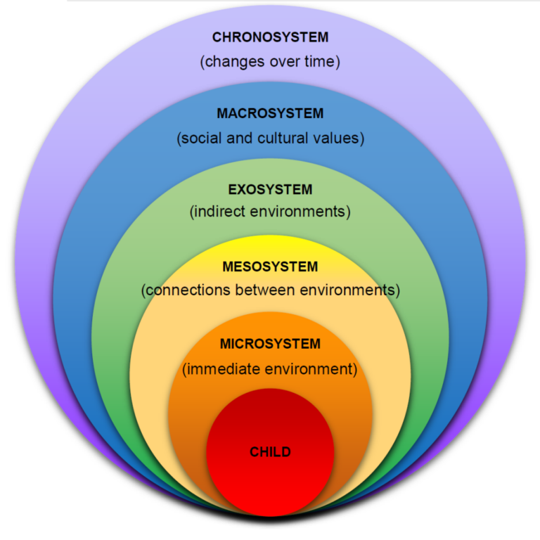 Historical Development of Ecology: Key Milestones and Theories - (ONLY ...