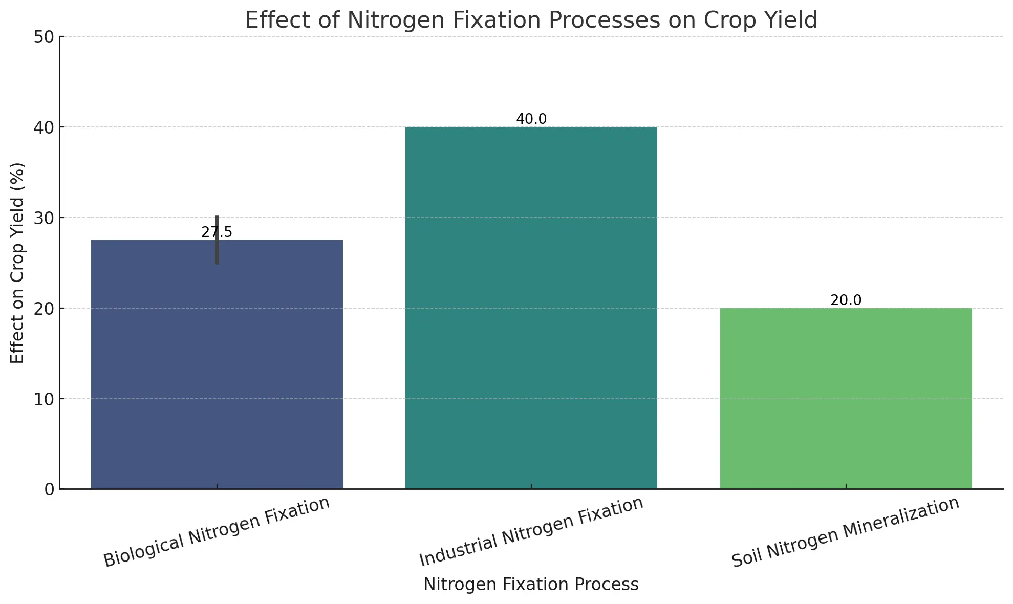 Nitrogen Cycle: Processes, Examples, and Role in Agriculture - (ONLY ...
