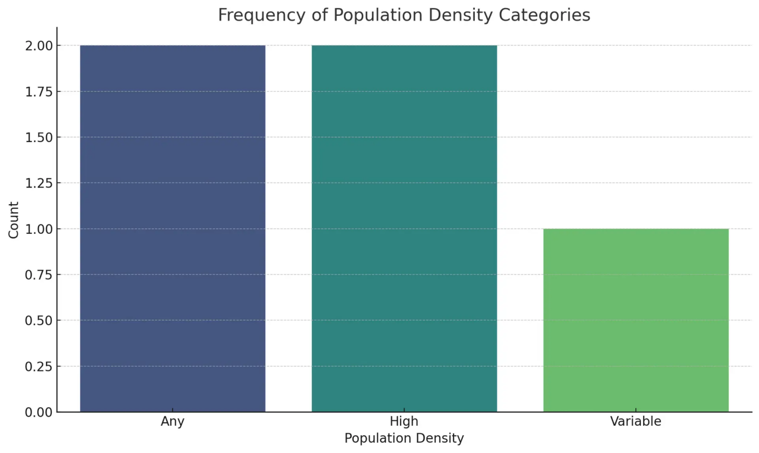 Factors Influencing Population Growth: Density-Dependent and ...