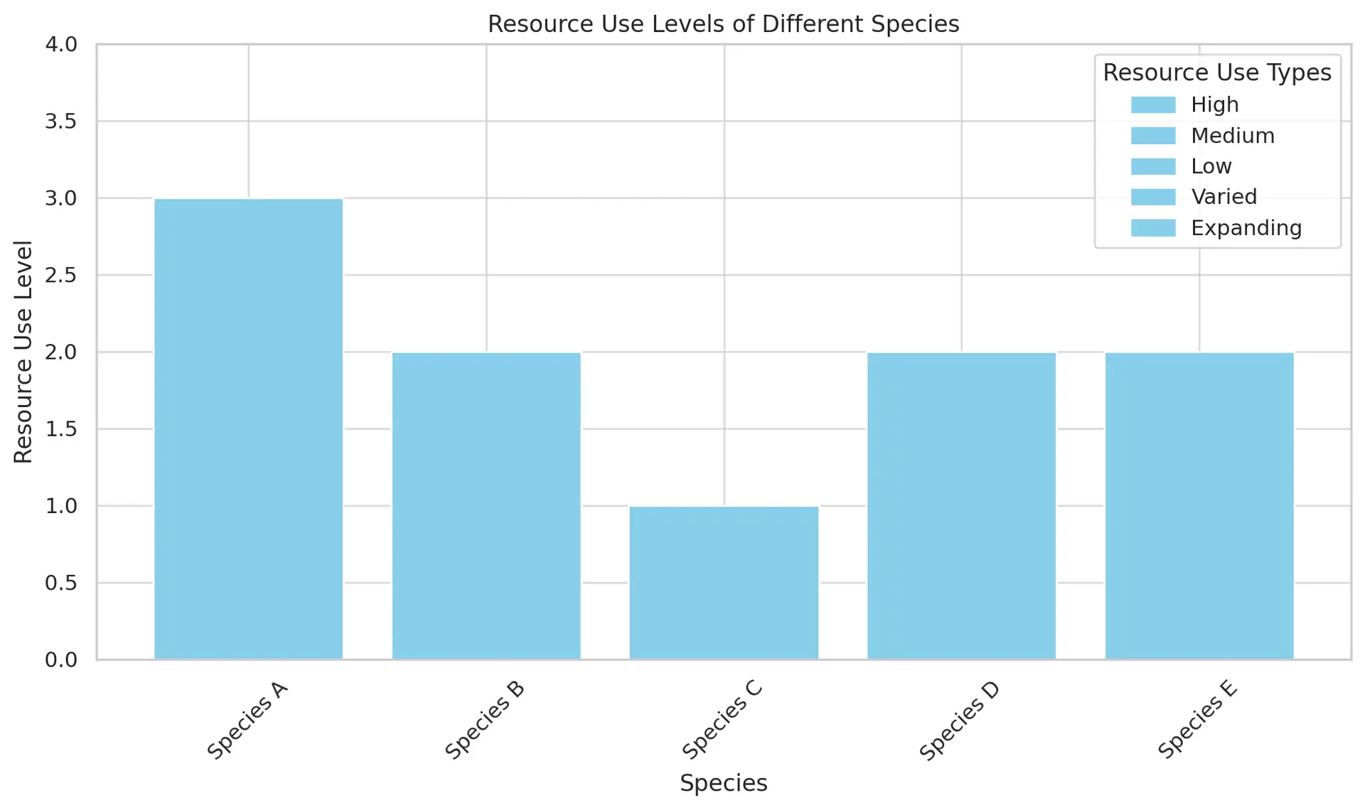 Niche Concept in Ecology: Types, Examples, and Applications - (ONLY ...