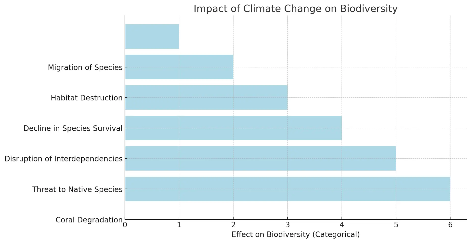 Biodiversity: Definition, Types, and Importance - (ONLY ZOOLOGY)