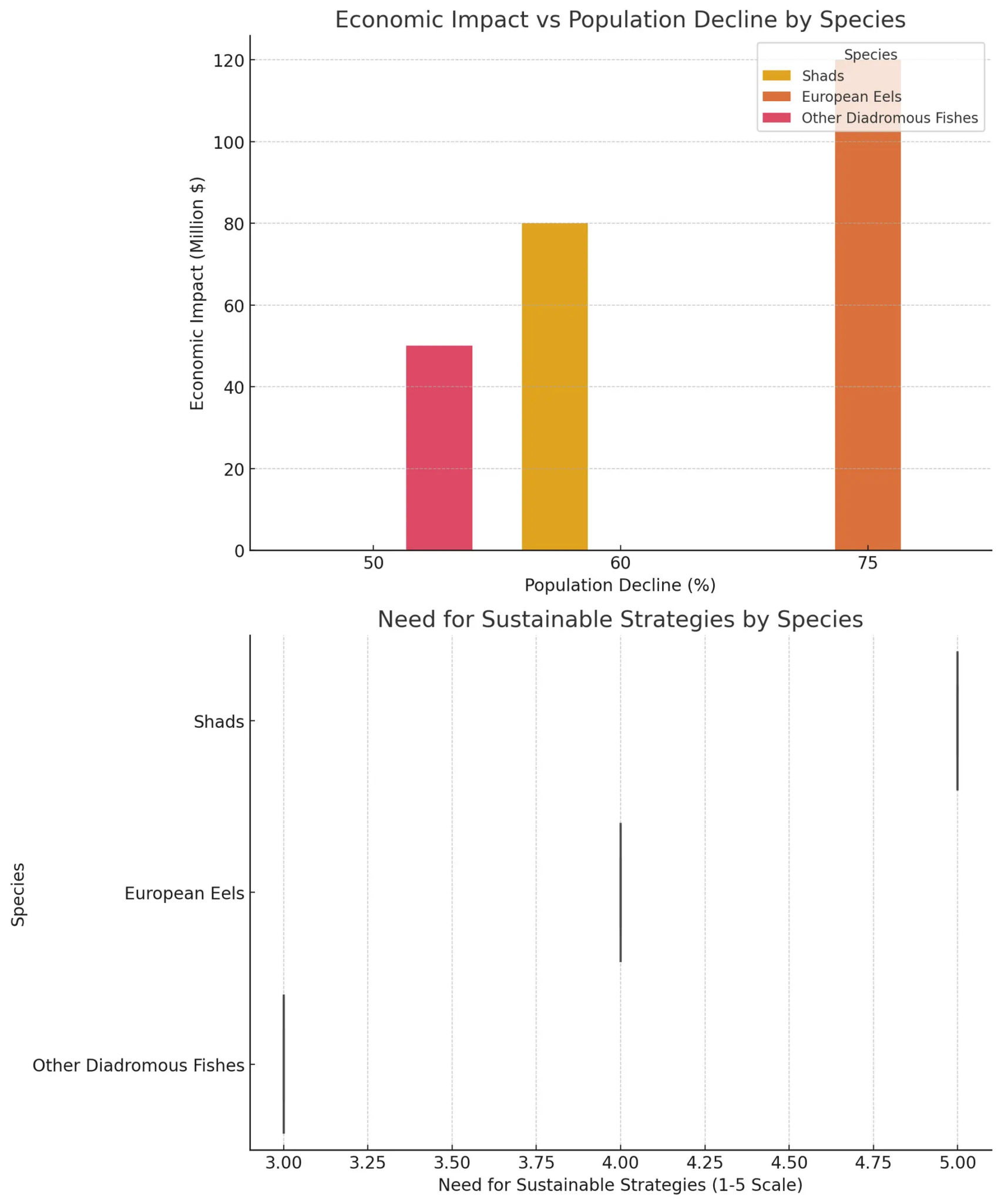 Human Impact on Ecosystems: Causes and Consequences - (ONLY ZOOLOGY)