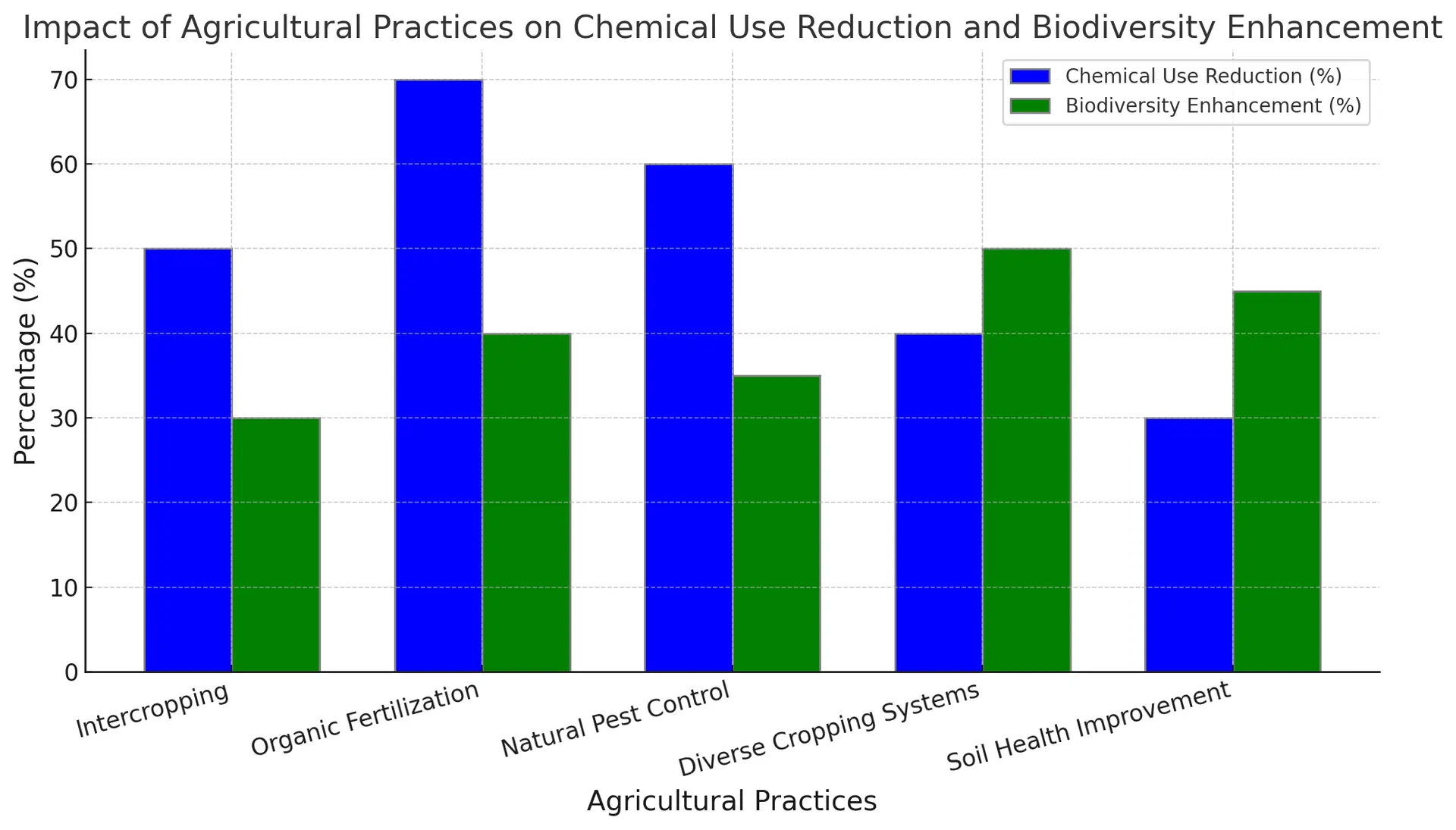 Agroecology: Principles, Practices, and Benefits - (ONLY ZOOLOGY)