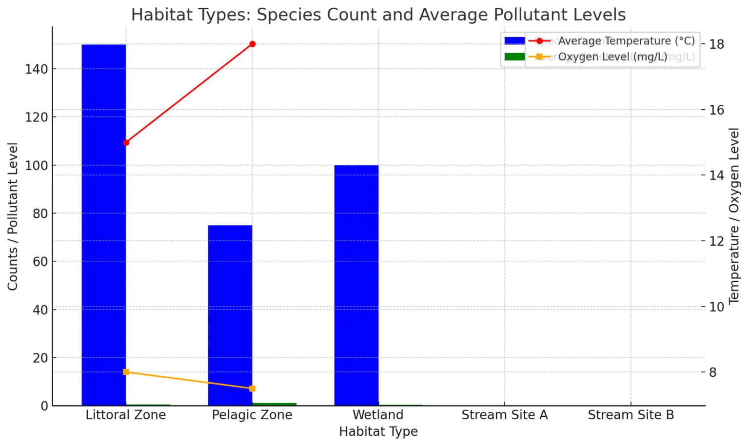 Sampling Techniques in Ecology: Types, Steps, and Examples - (ONLY ZOOLOGY)