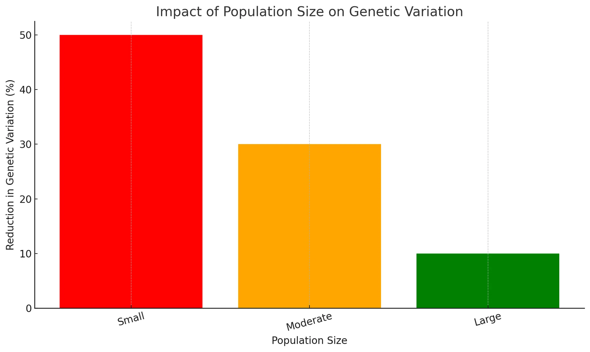 Genetic Drift: Definition, Effects, and Examples - (ONLY ZOOLOGY)