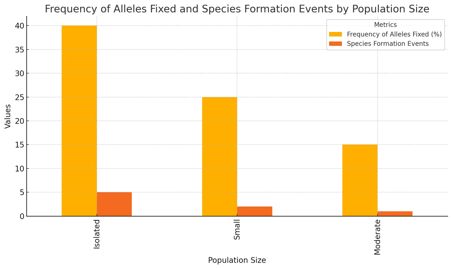 Genetic Drift: Definition, Effects, and Examples - (ONLY ZOOLOGY)