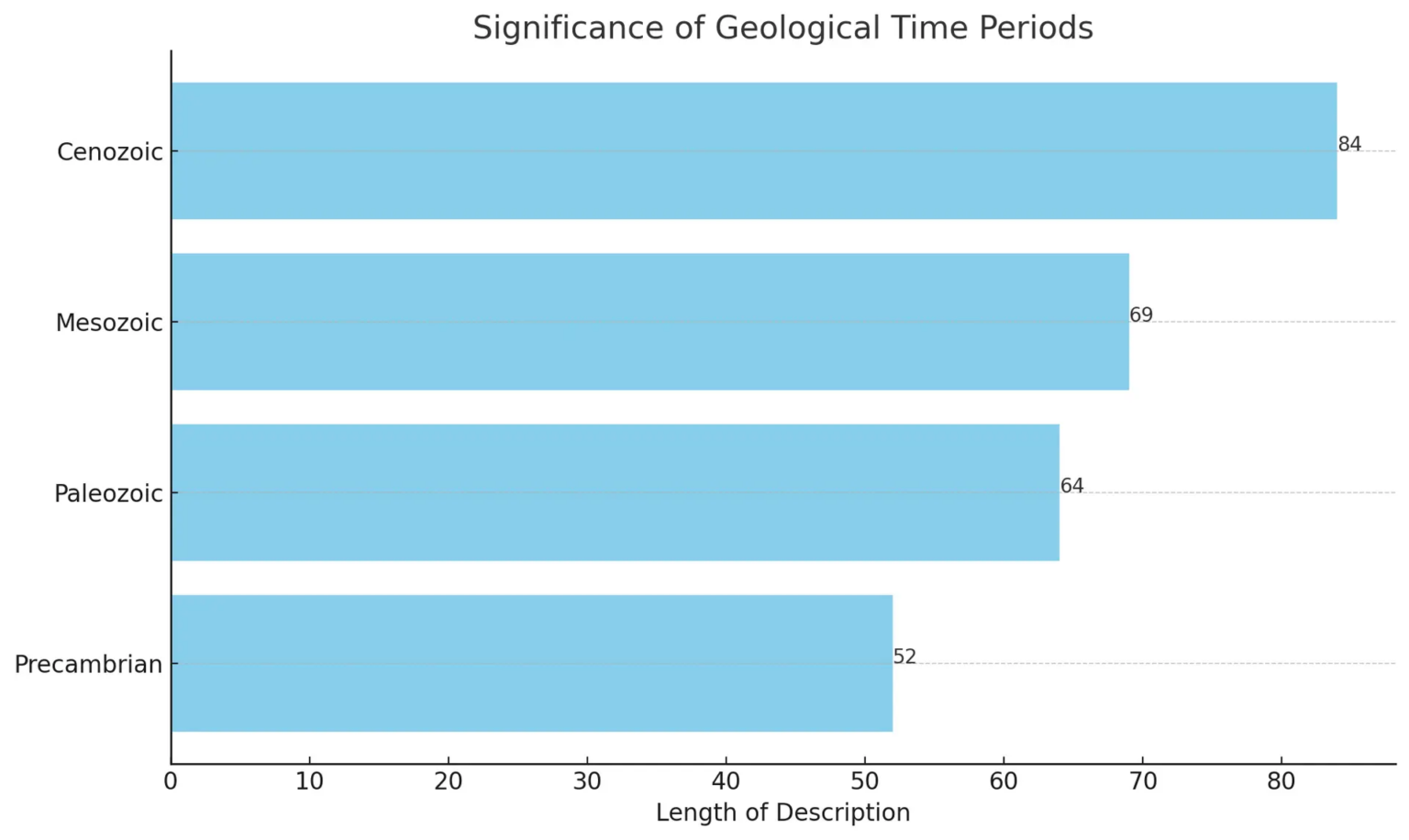 Fossil Evidence: Types, Records, and Limitations - (ONLY ZOOLOGY)