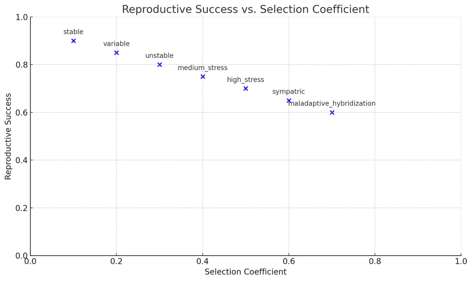 Selection Coefficients and Fitness: Concepts and Calculations - (ONLY ...