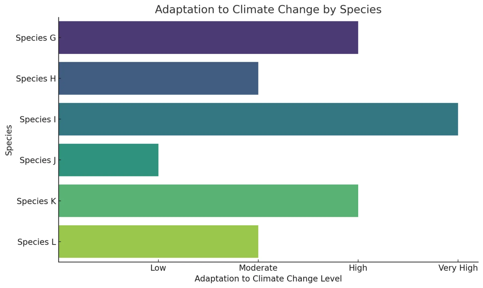 Co-evolution: Definition, Mechanisms, and Examples - (ONLY ZOOLOGY)
