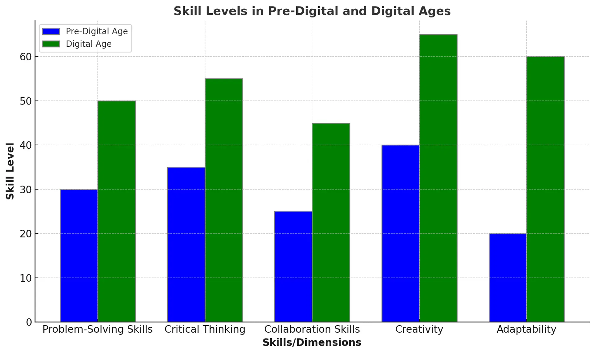 Evolution of Intelligence and Cognitive Traits - (ONLY ZOOLOGY)