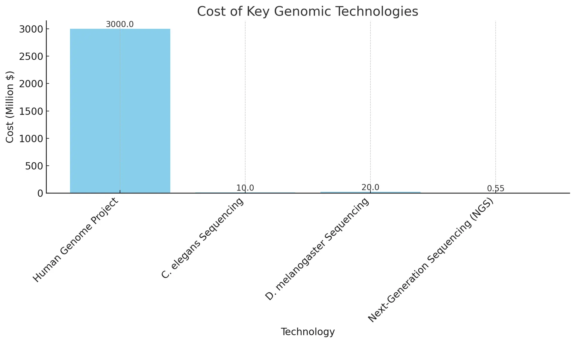 Comparative Genomics Insights Into Evolutionary Relationships Only 3091