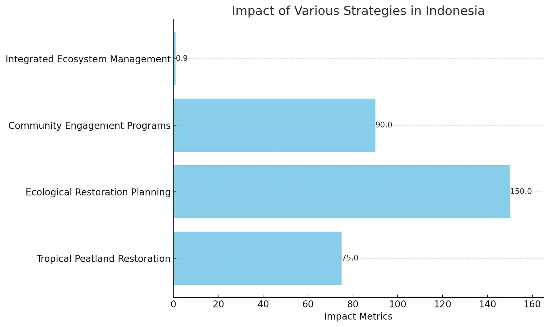 Forest Ecosystem Restoration: Strategies for Degraded Landscapes ...