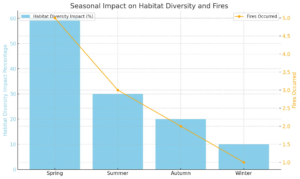 Temperate Forests: Seasonal Changes and Ecological Characteristics ...