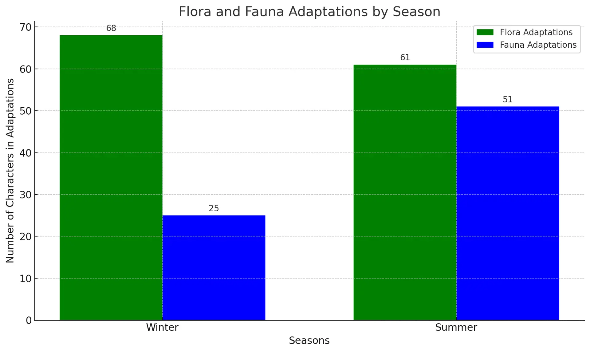 Boreal Forests (Taiga): Adaptations in Cold-Climate Biomes - (ONLY ZOOLOGY)