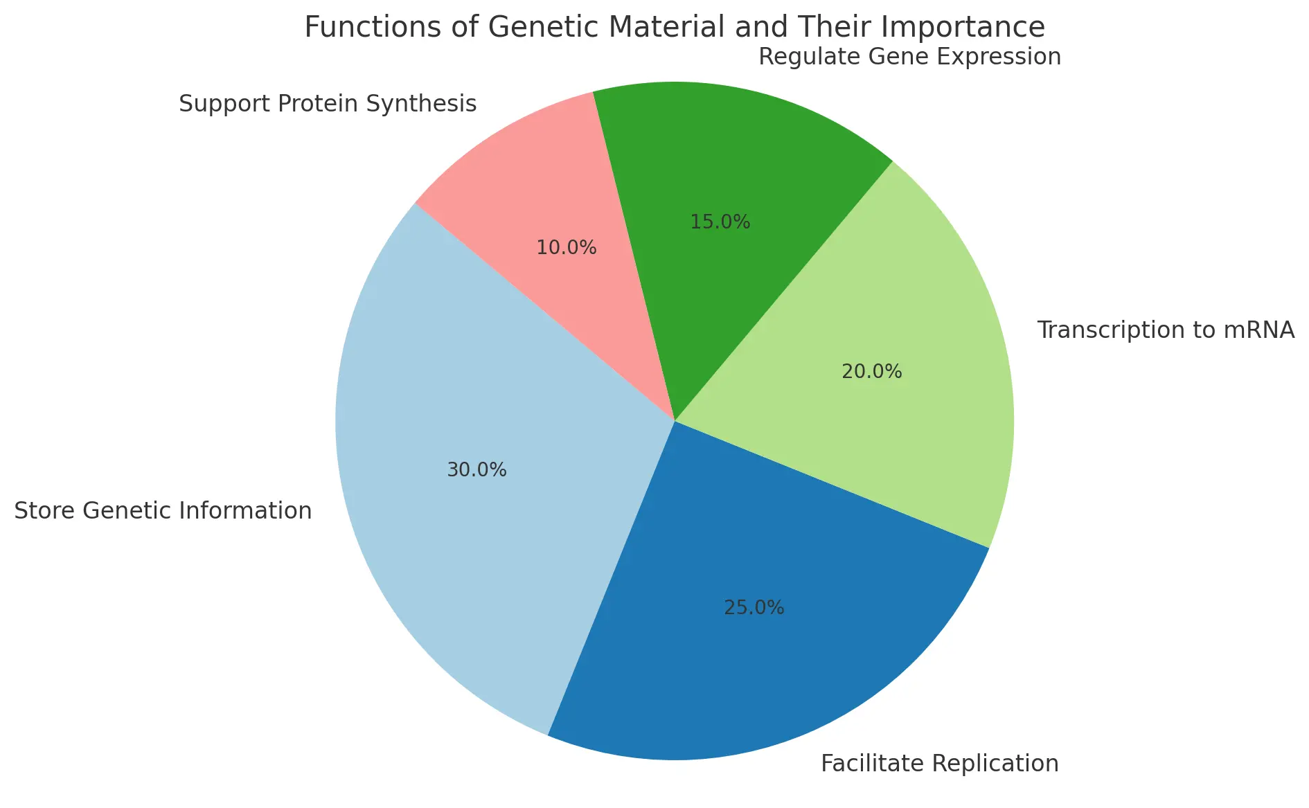 Basic Concepts in Molecular Biology: DNA, RNA, and Proteins - (ONLY ...