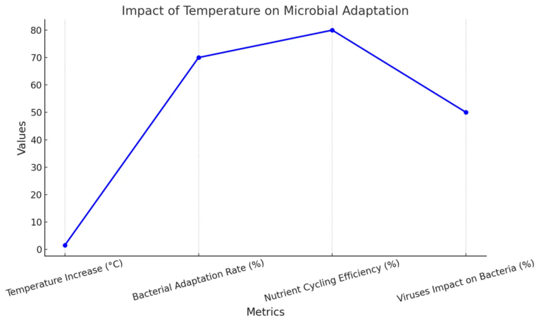 The Crucial Roles of Microbes in Ecosystem Balance
