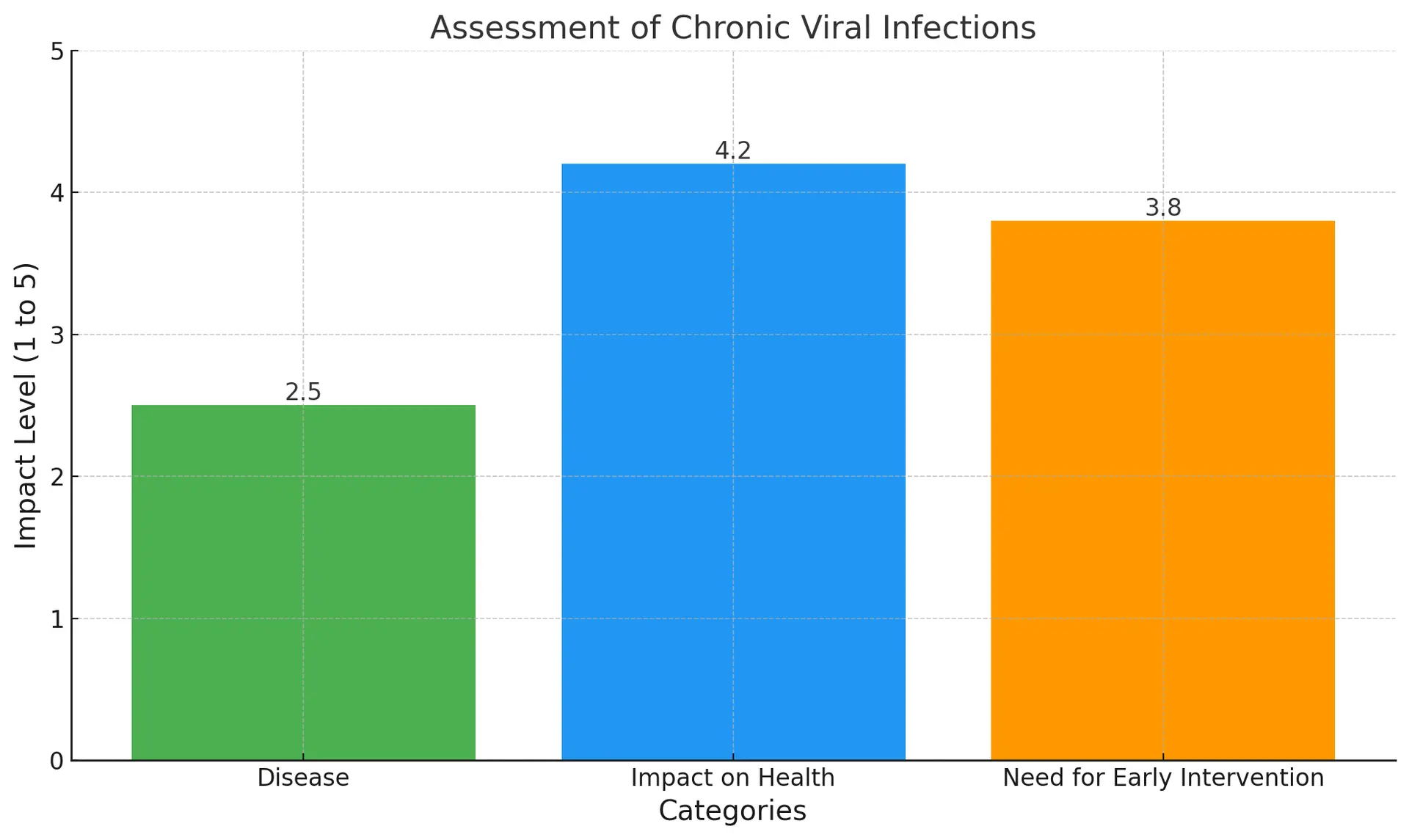 Understanding Microbes: Key to Human Health and Immunity