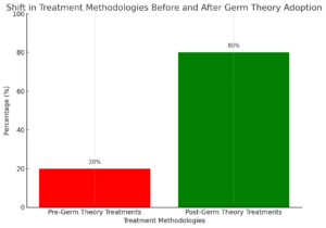 The Evolution of Germ Theory: From Ancient Beliefs to Science