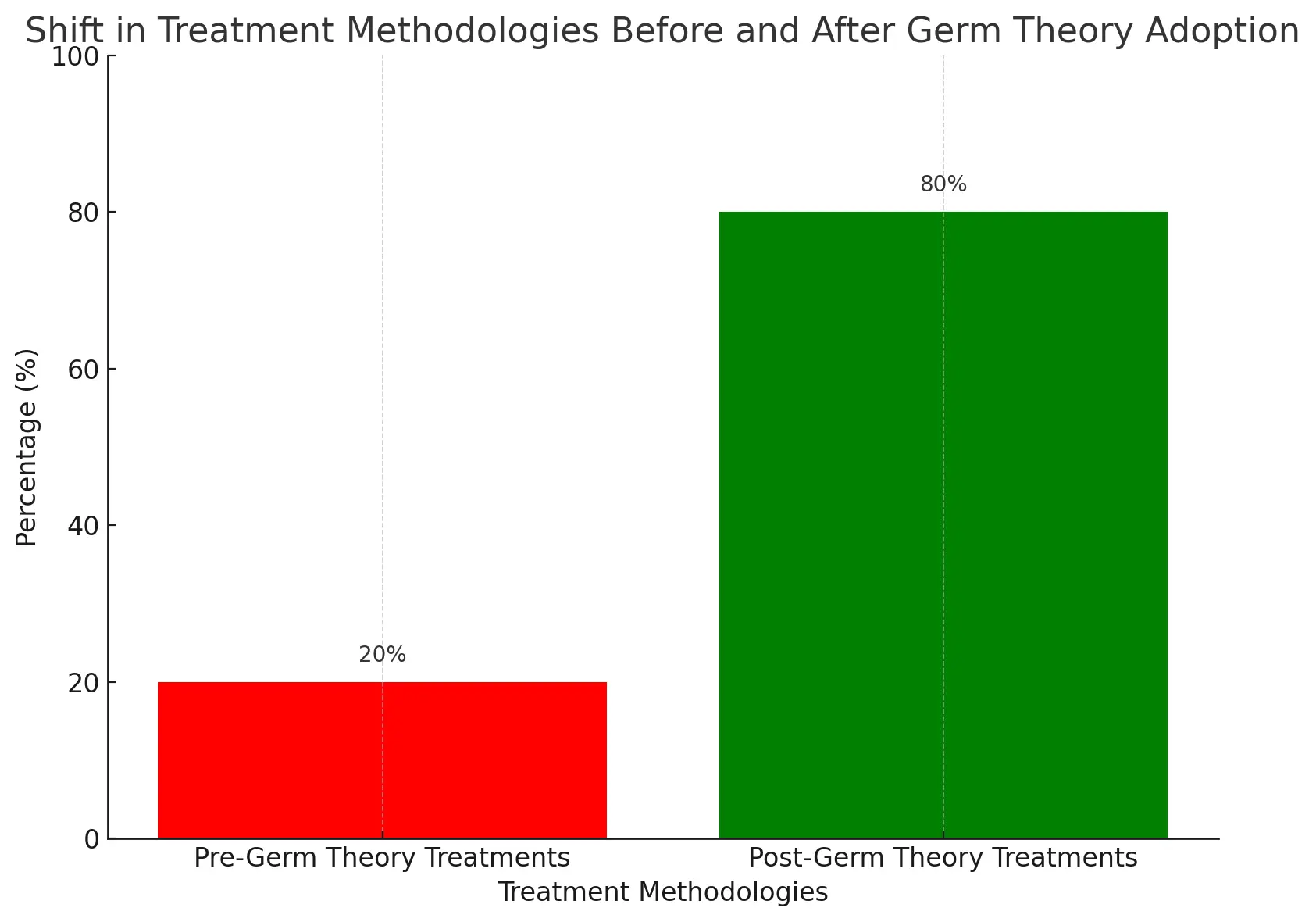 The Evolution of Germ Theory: From Ancient Beliefs to Science