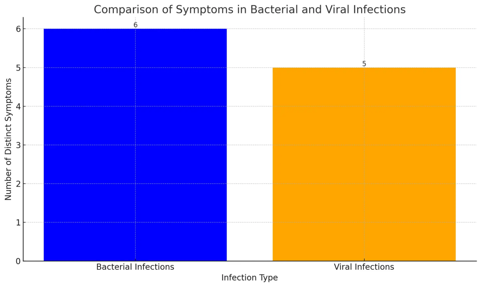 Bacteria vs. Viruses: Key Differences Explained